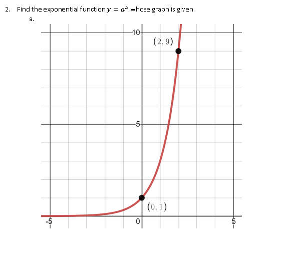 Solved 2. Find the exponential function y=ax whose graph is | Chegg.com