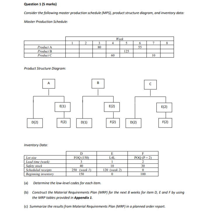 Solved Appendix 1 - MRP TABLES Item: LLC: Week Lot size: LT: | Chegg.com
