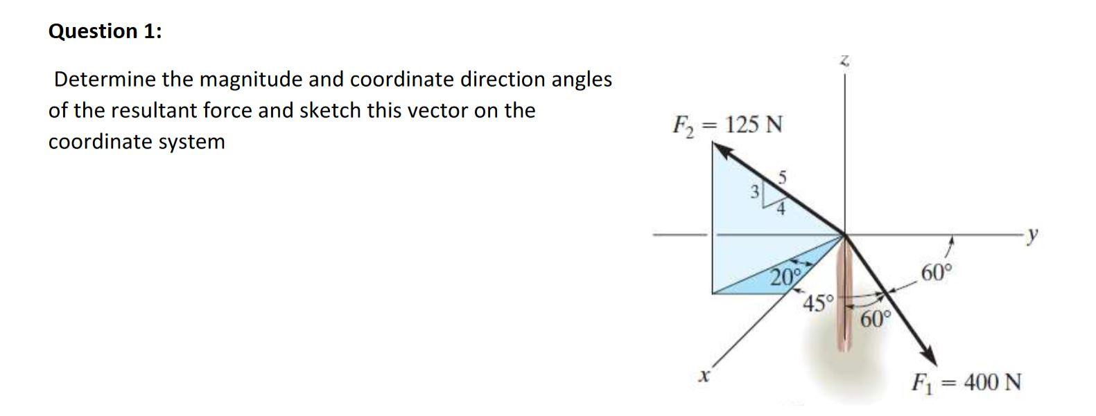 Solved Question 1: Z Determine the magnitude and coordinate | Chegg.com