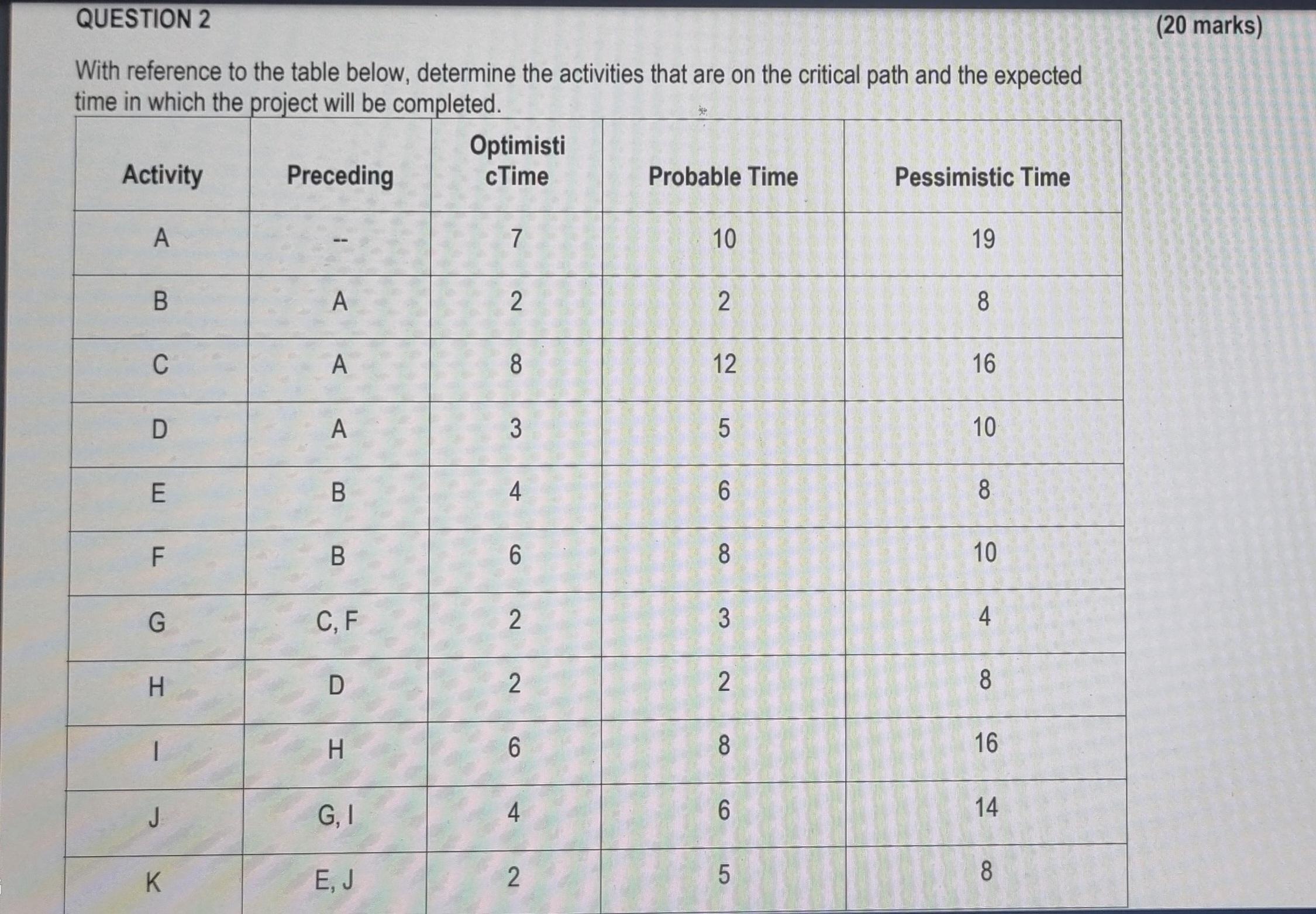 Solved With reference to the table below, determine the | Chegg.com