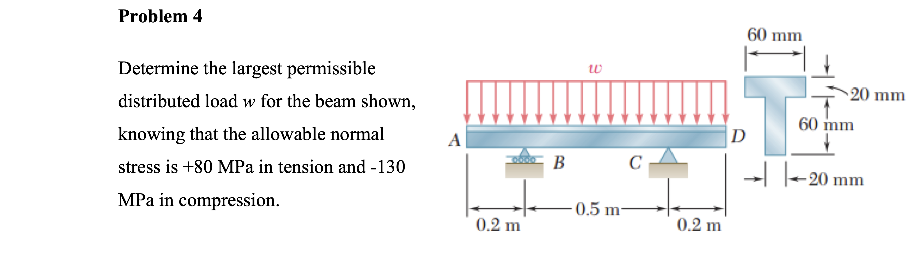 Solved Problem 4 60 mm 20 mm 60 mm Determine the largest | Chegg.com