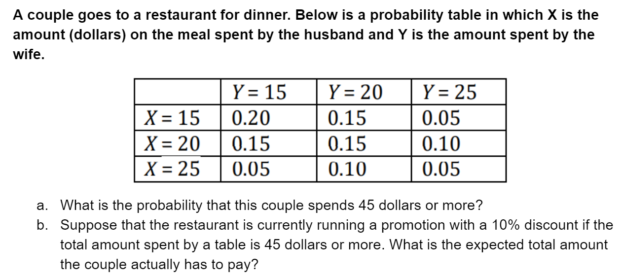 Solved A couple goes to a restaurant for dinner. Below is a | Chegg.com