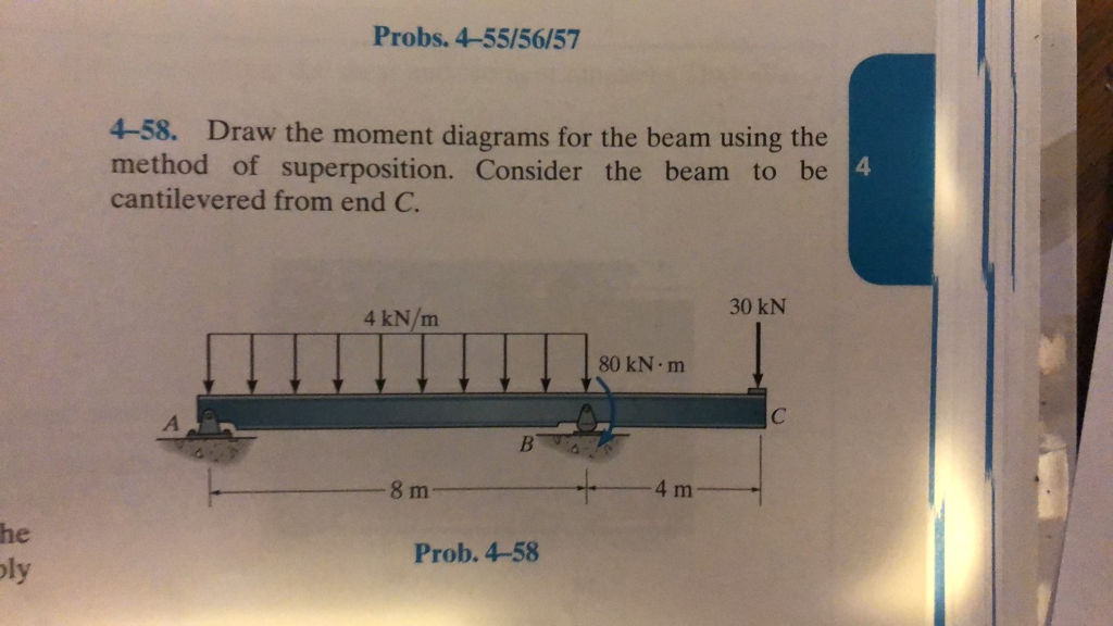Solved Probs. 4-55/56/57 4-58. Draw the moment diagrams for | Chegg.com