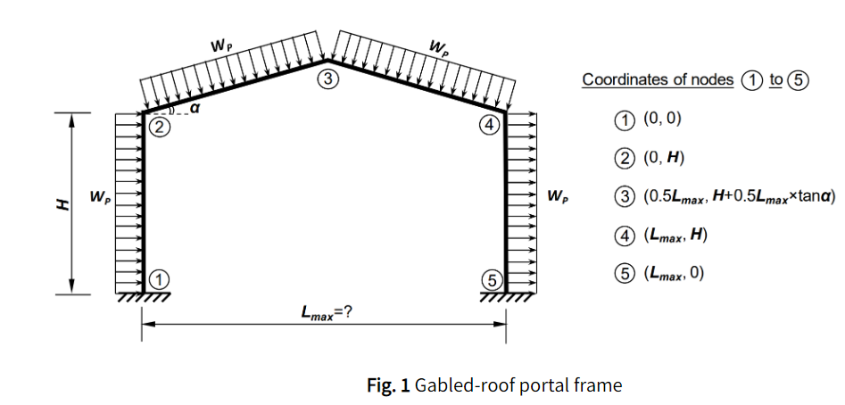 Solved A gabled-roof portal frame, shown in Fig.1, is | Chegg.com