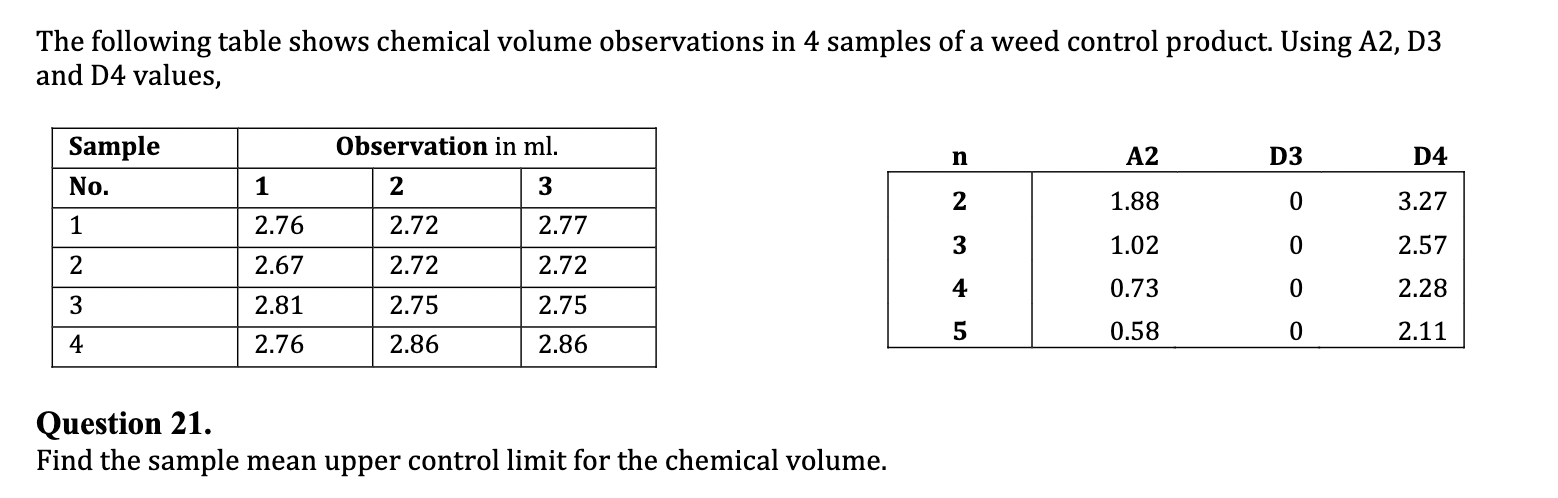 Solved The following table shows chemical volume | Chegg.com