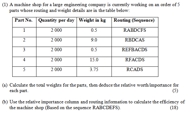 (1) A machine shop for a large engineering company is | Chegg.com
