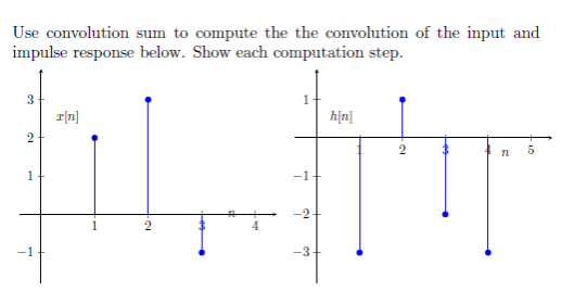 Solved Use convolution sum to compute the the convolution of | Chegg.com