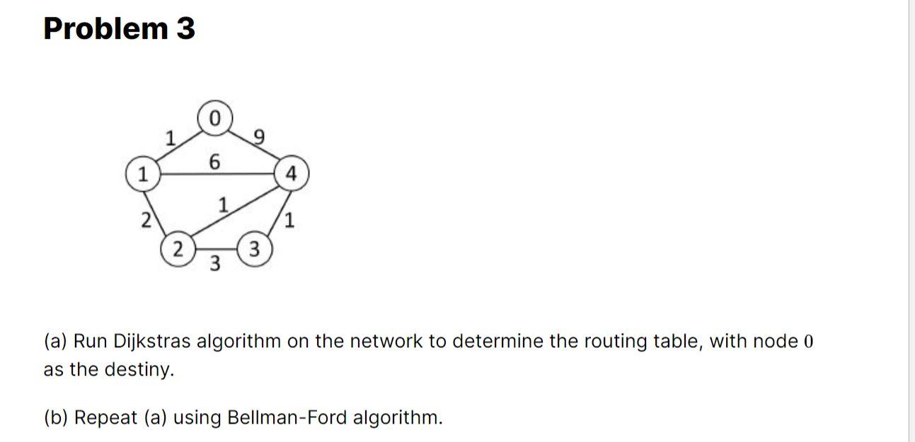Solved Problem 3 0 6 4 2 3 (a) Run Dijkstras algorithm on | Chegg.com Solved Problem 3 0 6 4 2 3 (a) Run Dijkstras algorithm on | Chegg.com