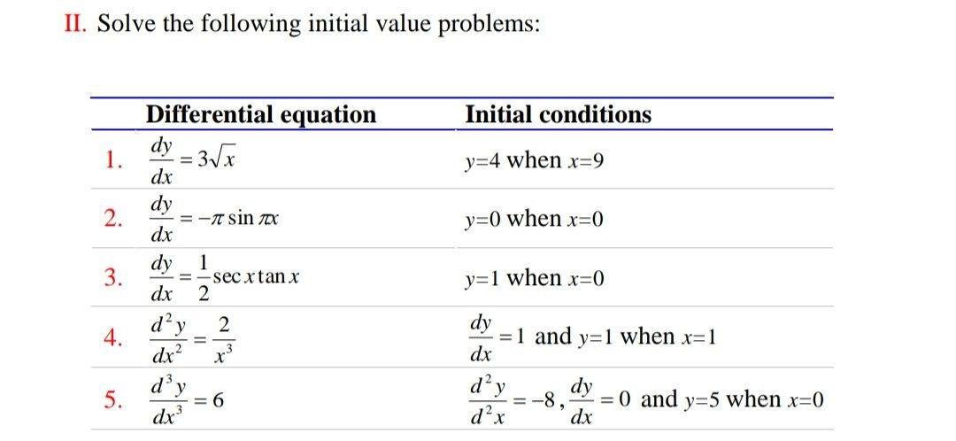 Solved II. Solve the following initial value problems: | Chegg.com