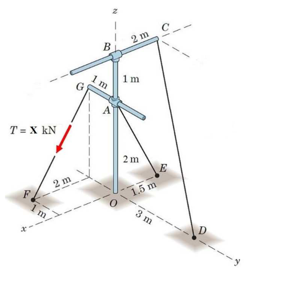 Solved The rigid pole and cross-arm assembly is supported by | Chegg.com