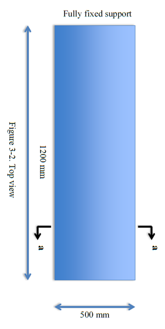 Solved Fully fixed support Figure 3-3. a-a | Chegg.com