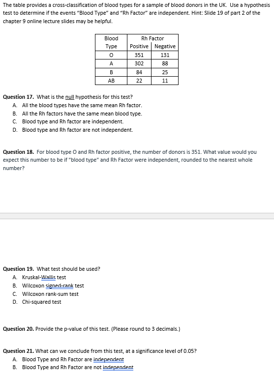 Solved The table provides a cross-classification of blood | Chegg.com
