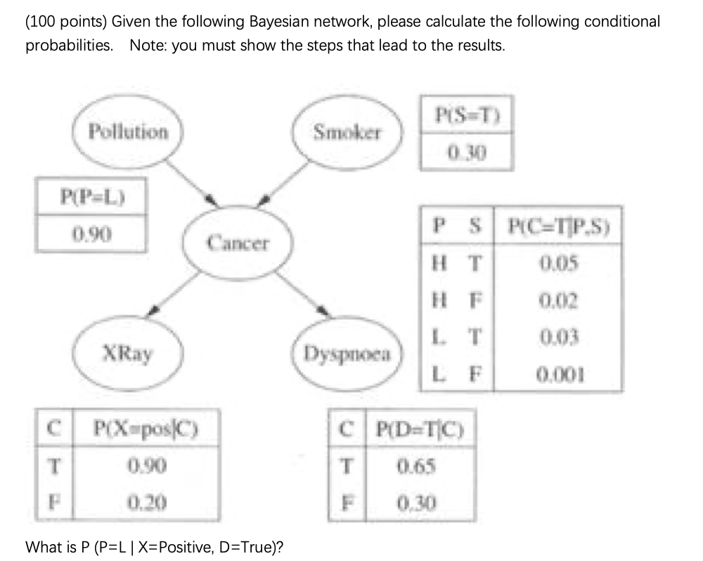 Solved (100 ﻿points) ﻿Given the following Bayesian network, | Chegg.com