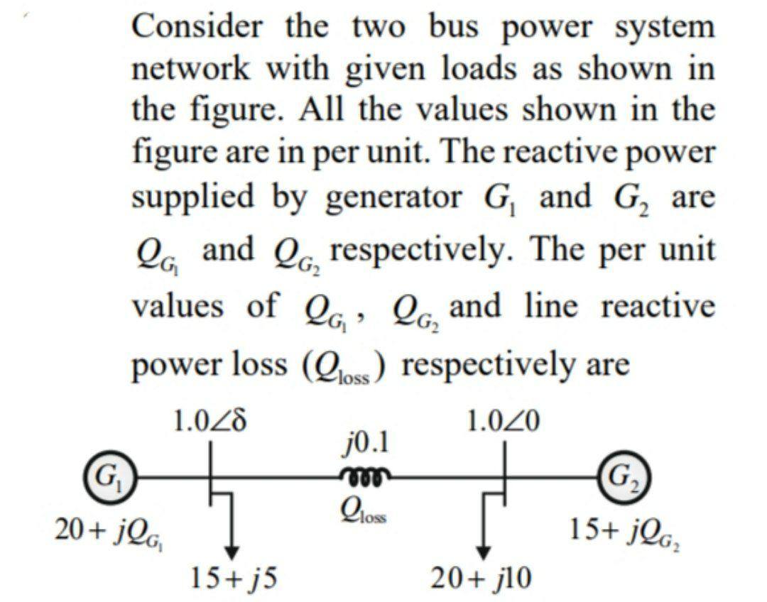 Solved Consider the two bus power system network with given | Chegg.com