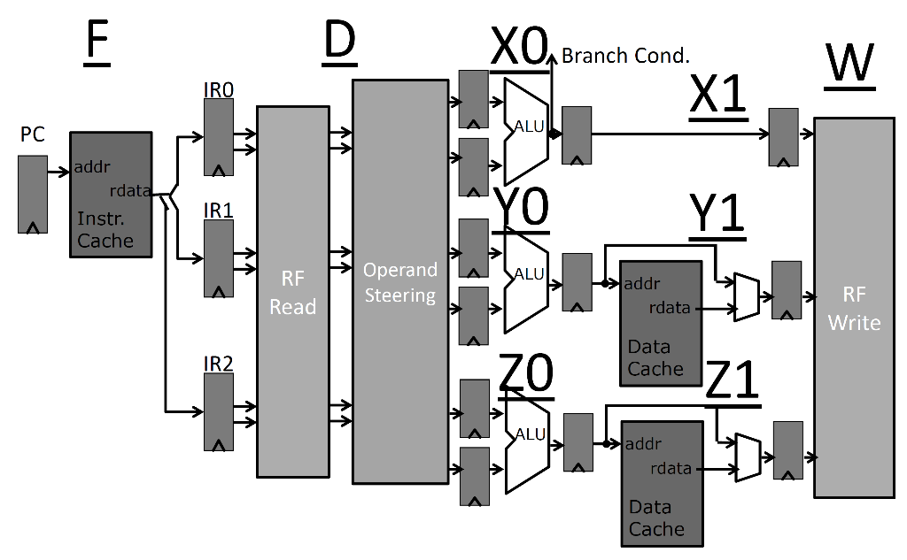 Solved 6.Question 6 Use the following architecture for | Chegg.com
