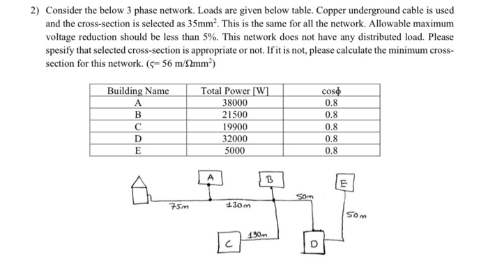 Solved 2) Consider the below 3 phase network. Loads are | Chegg.com