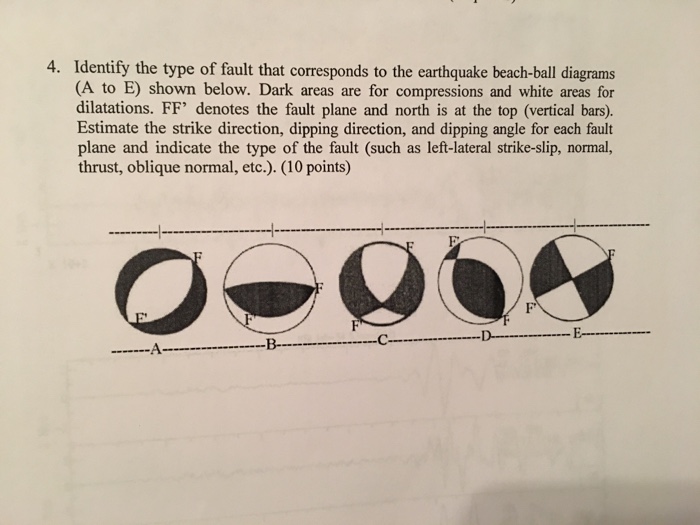 Solved Identify the type of fault that corresponds to the | Chegg.com