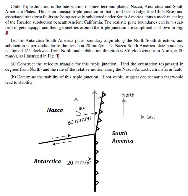 Solved Chile Triple Junction is the intersection of three | Chegg.com