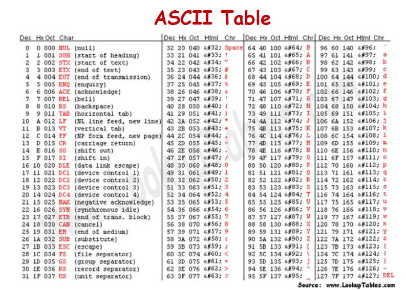 Write a Verilog module that has an inferred RAM | Chegg.com