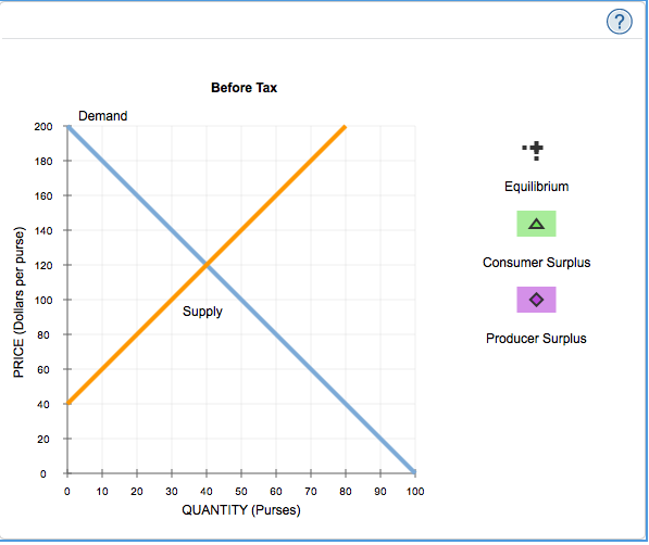 Solved Consider the market for designer purses. The | Chegg.com
