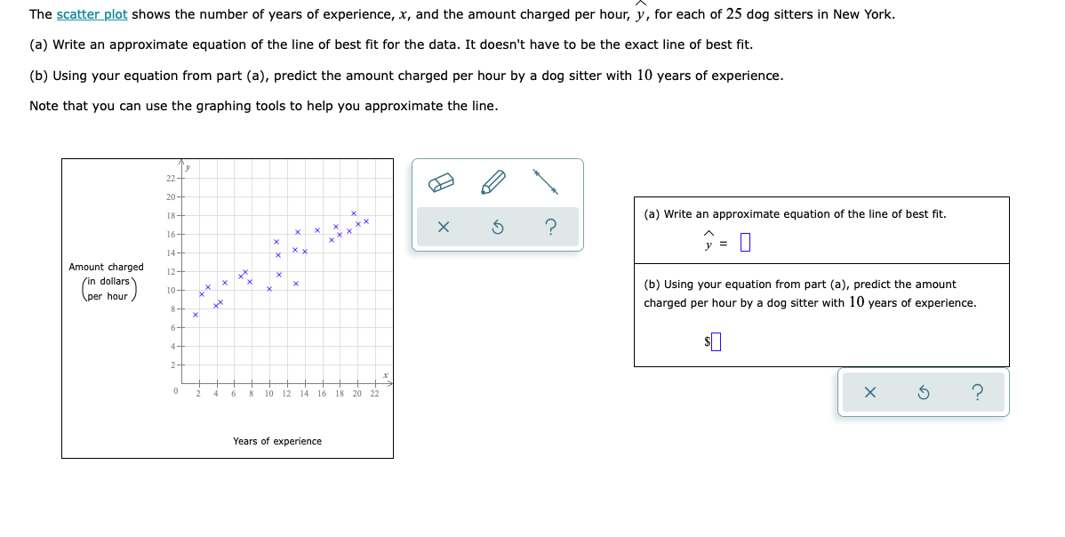 Solved The scatter plot shows the number of years of | Chegg.com