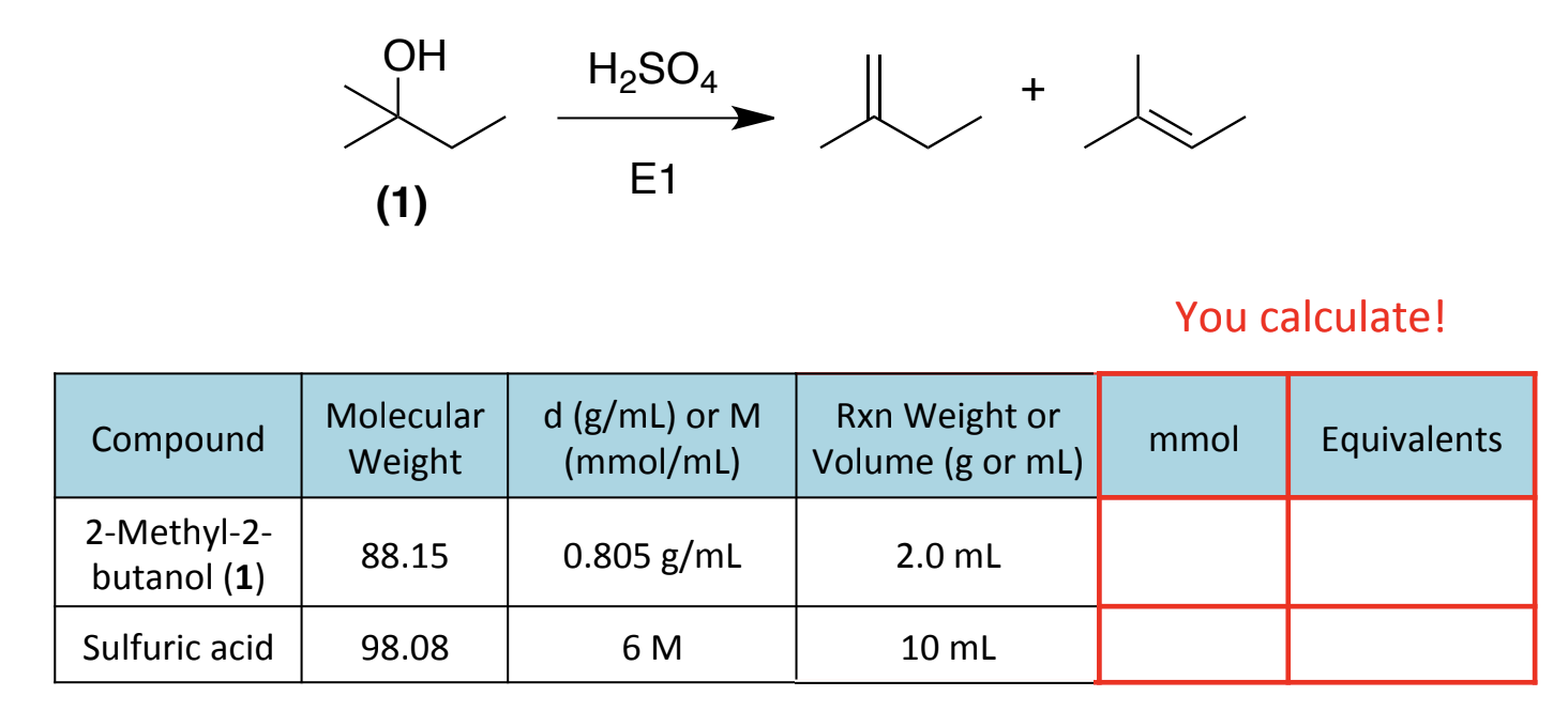 Solved H2SO4 son H.S. ett E1 You calculate! Compound | Chegg.com