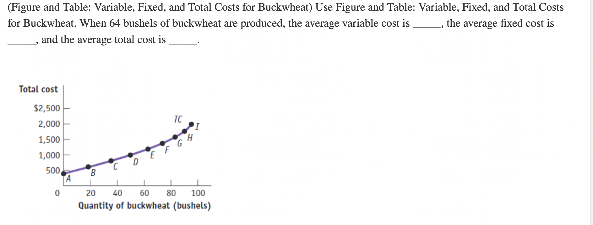Solved (Figure and Table: Variable, Fixed, and Total Costs | Chegg.com