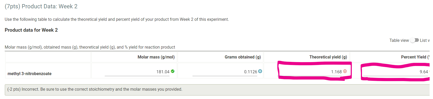 Solved (7pts) Product Data: Week 2 Use the following table | Chegg.com