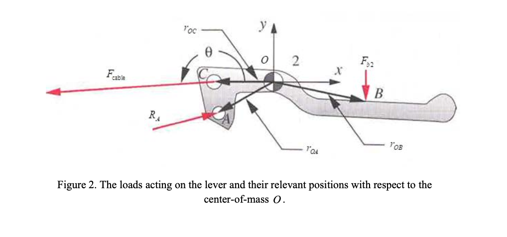 Solved 1. DEFINITION A typical bicycle brake lever assembly | Chegg.com