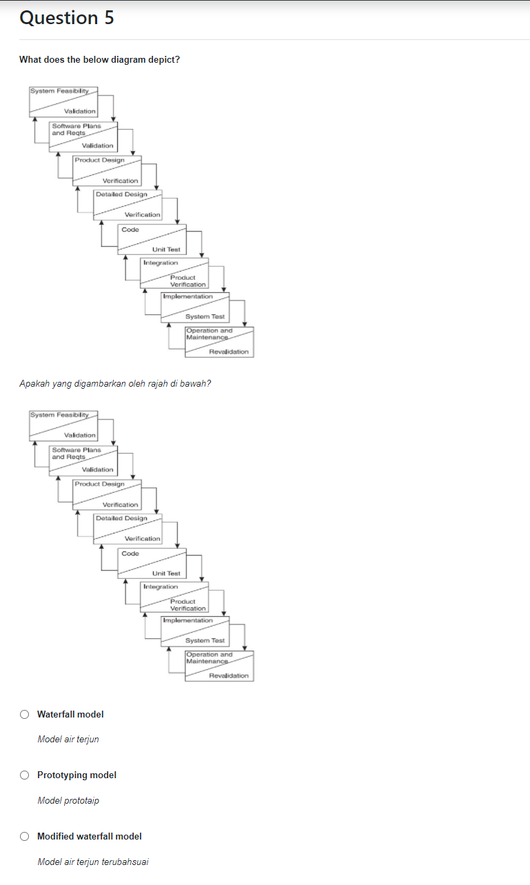 Solved Question 5 What does the below diagram depict? System | Chegg.com