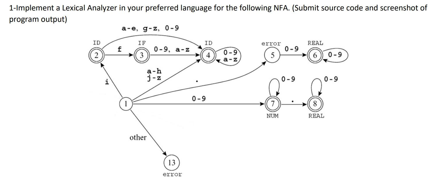 Solved 1-Implement a Lexical Analyzer in your preferred | Chegg.com