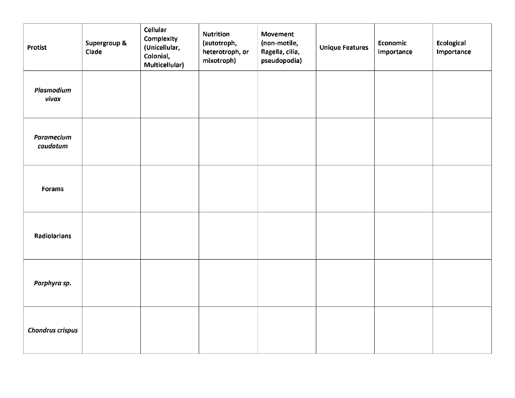 Solved Table 1. Protist Diversity Protist Supergroup & Clade | Chegg.com