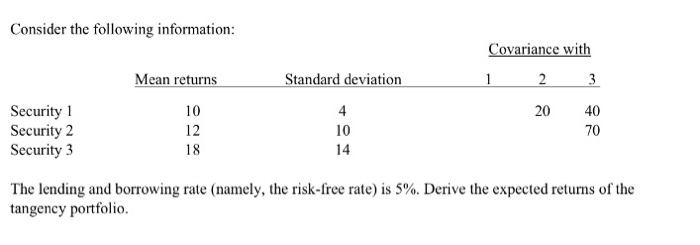 Solved Consider the following information: Covariance with | Chegg.com
