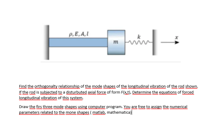 Solved Find the orthogonalty relationship of the mode shapes | Chegg.com