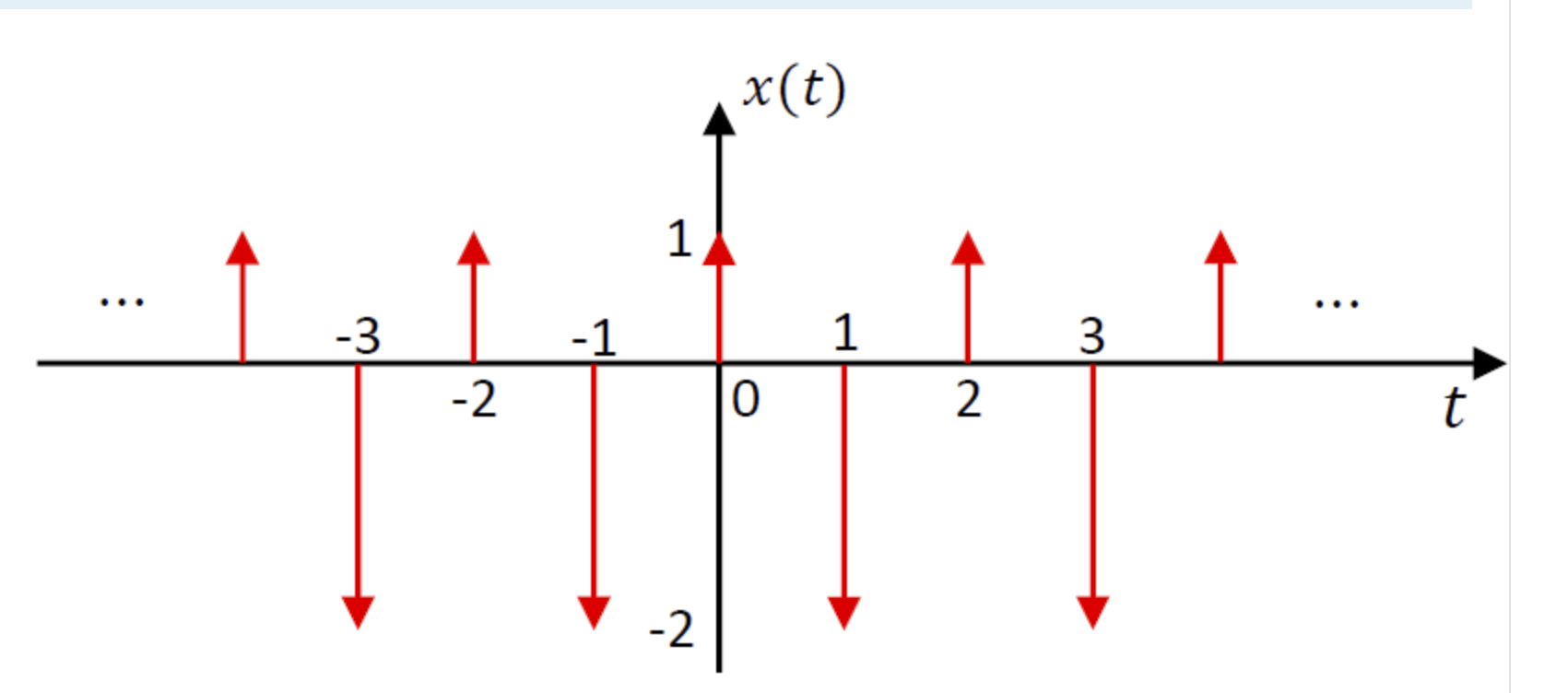 Solved Q1: Evaluate the convolution of the following two | Chegg.com