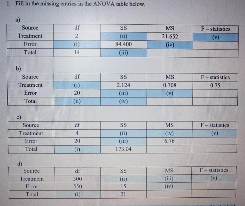 Solved 1. Fill in the missing entries in the ANOVA table | Chegg.com