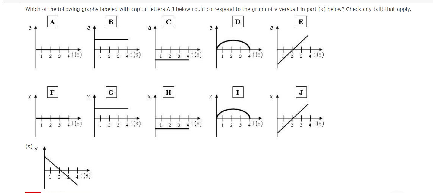 Solved Which of the following graphs labeled with capital | Chegg.com