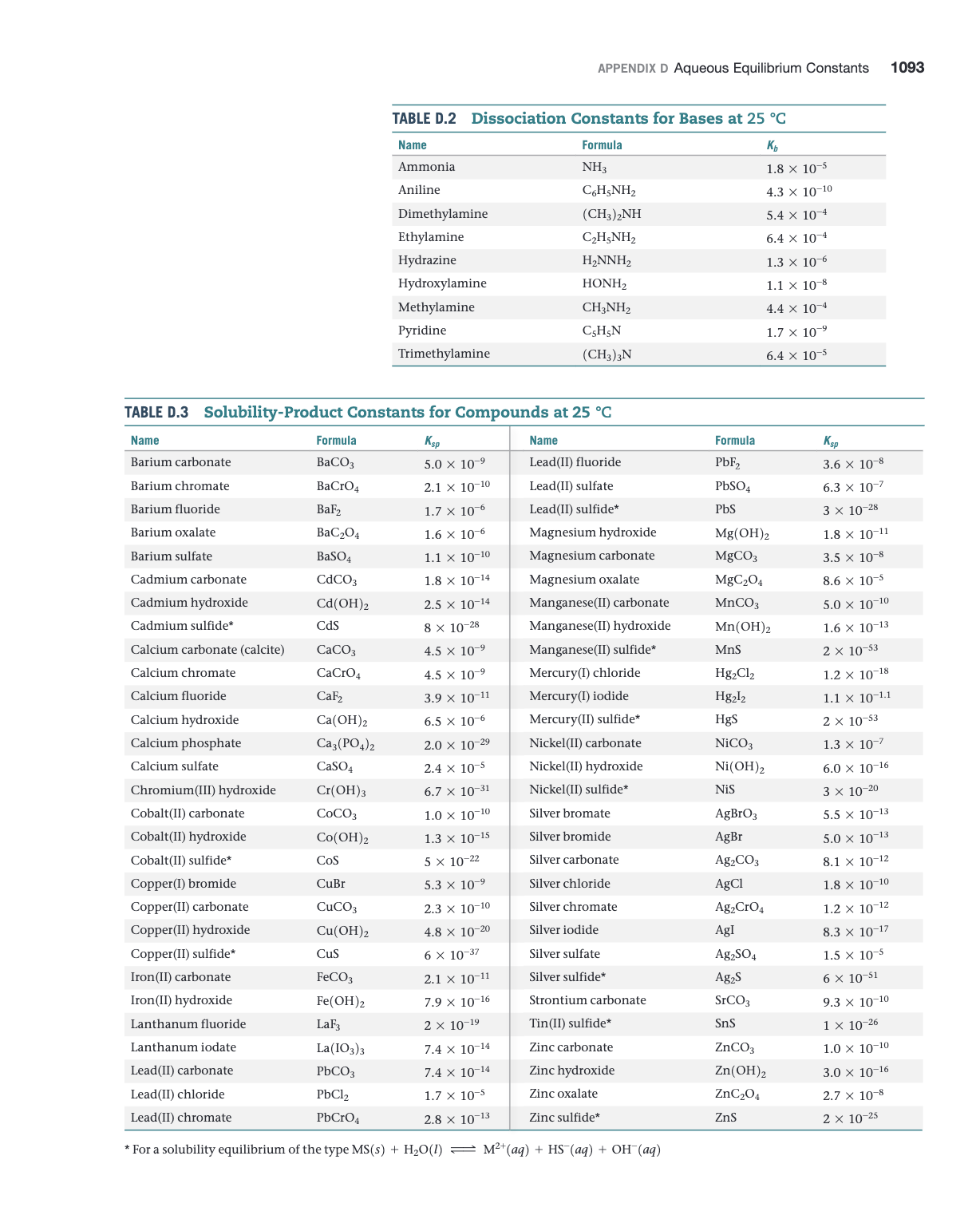 Solved Using data from Appendix D in the textbook, calculate | Chegg.com