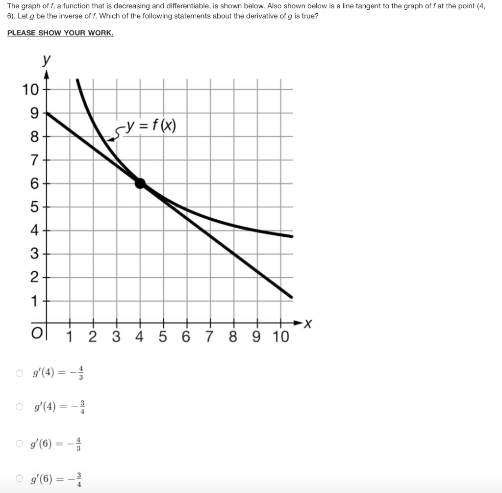 Solved The graph off, a function that is decreasing and | Chegg.com