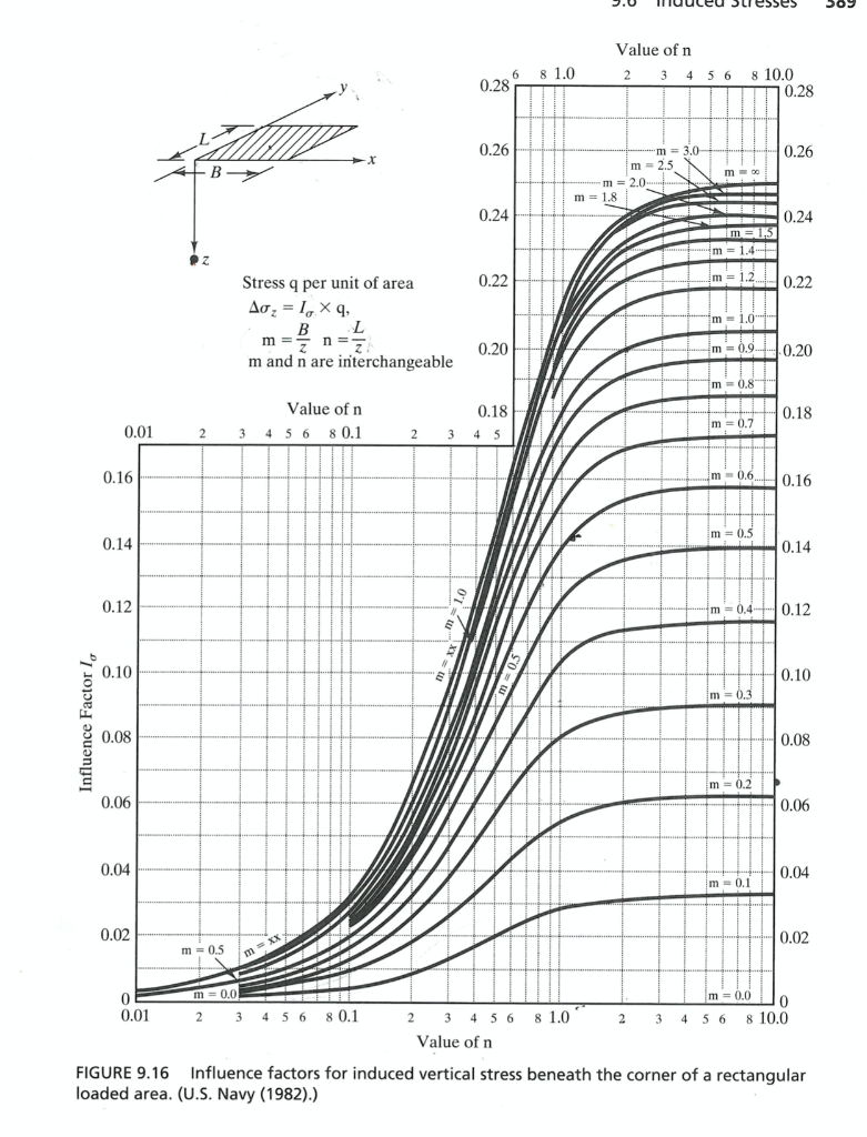 Solved 1. The plan view (looking from above) of an irregular | Chegg.com