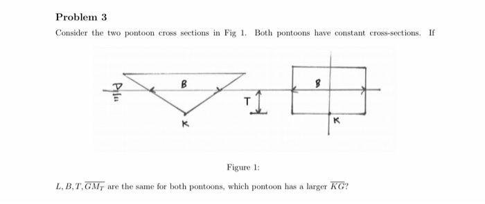 Solved Problem3 Consider the two pontoon cross sections in | Chegg.com