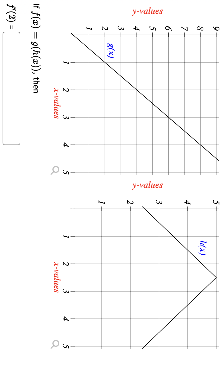 Solved y-values | Chegg.com