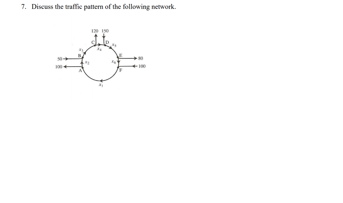 Solved 7. Discuss the traffic pattern of the following | Chegg.com