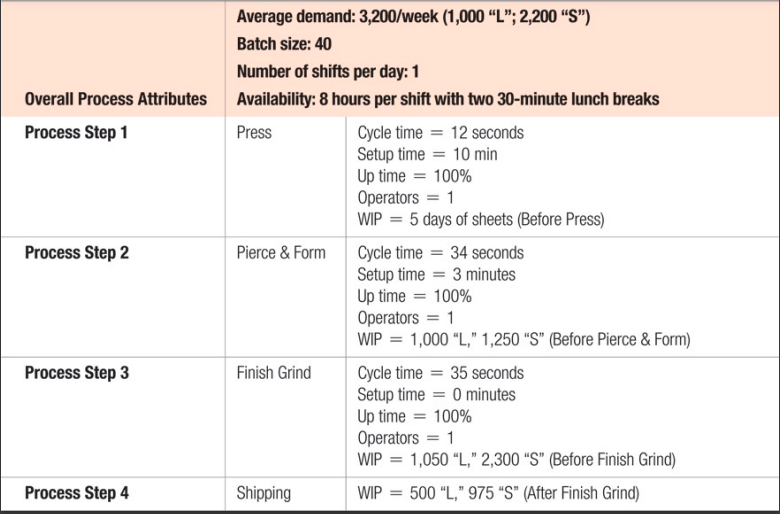 Jensen Bearings, Inc makes two types of retainers | Chegg.com