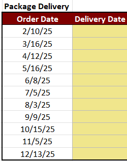 Solved (3.7) Calculate the delivery dates for the orders | Chegg.com