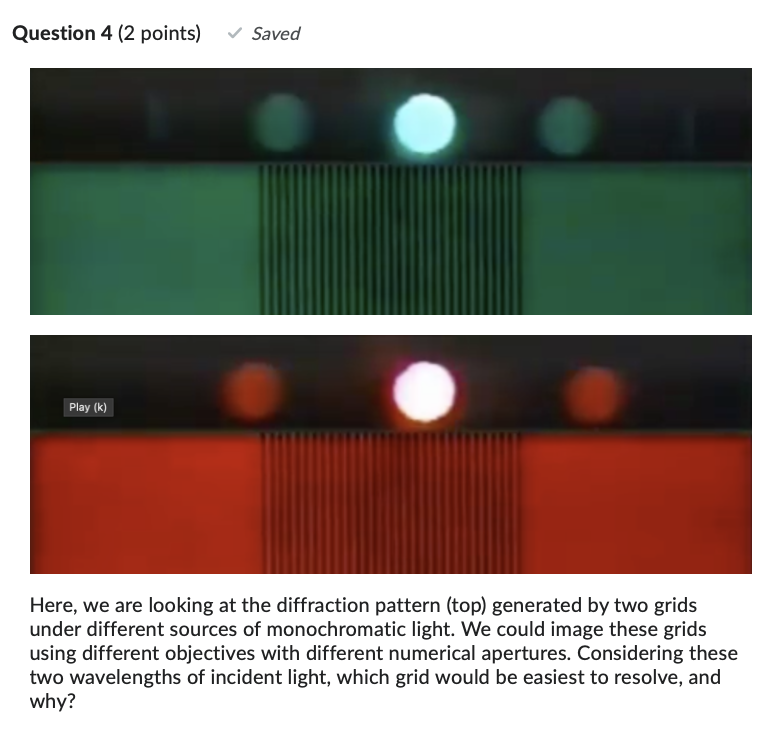 Solved Here, we are looking at the diffraction pattern (top) | Chegg.com