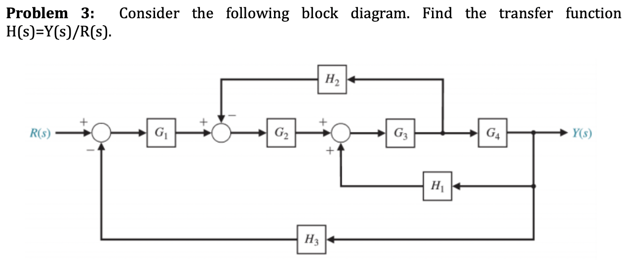 Solved Problem 3: Consider the following block diagram. Find | Chegg.com