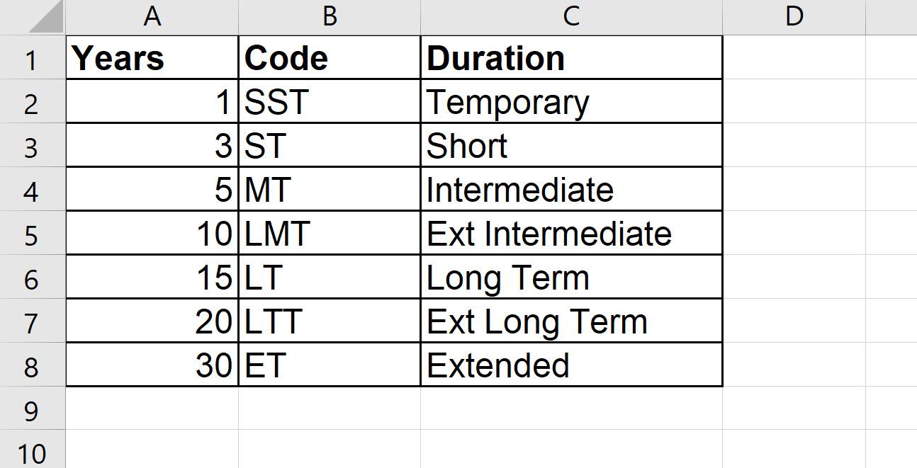 The image below shows the Time Codes worksheet. The | Chegg.com