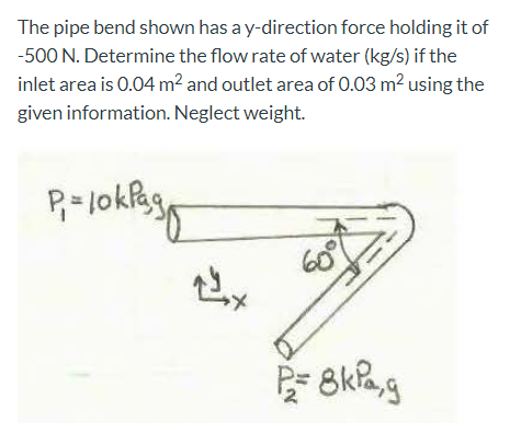 Solved The pipe bend shown has a y-direction force holding | Chegg.com