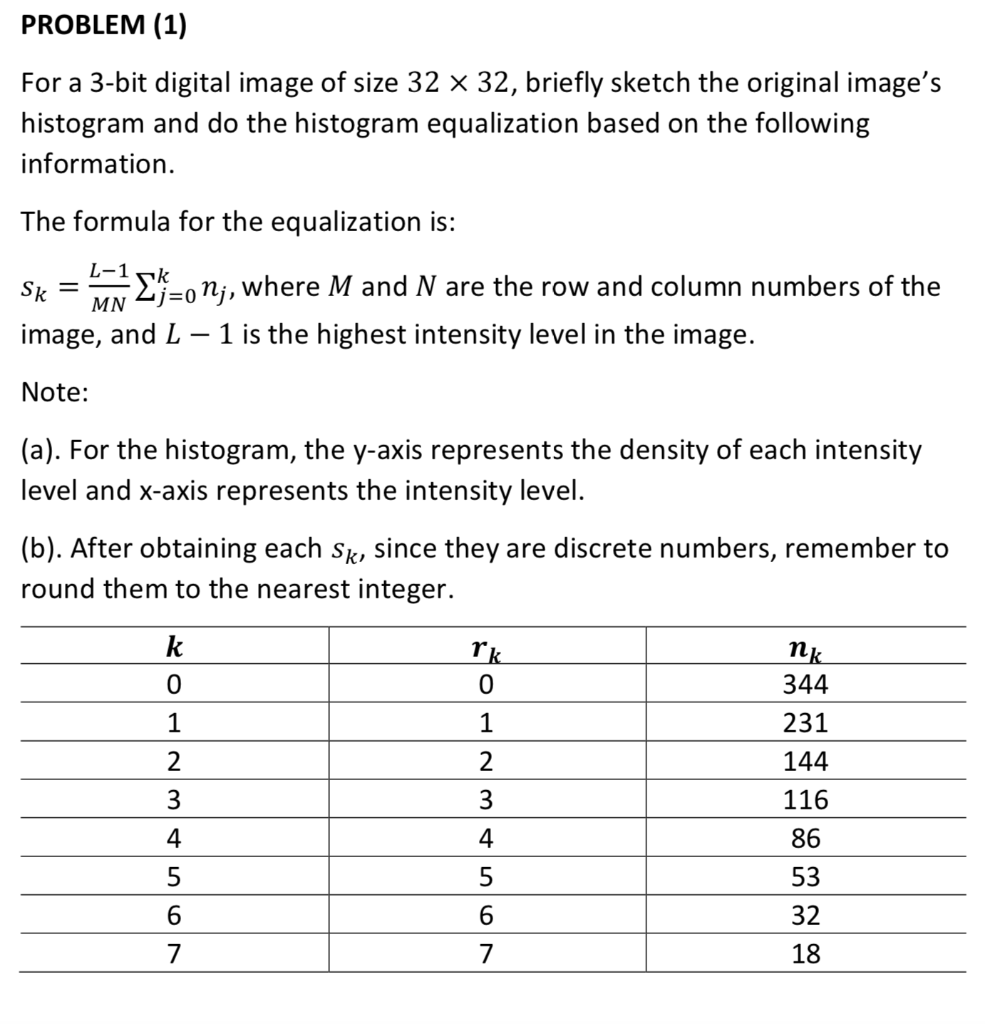Solved PROBLEM (1) For a 3-bit digital image of size 32 x | Chegg.com